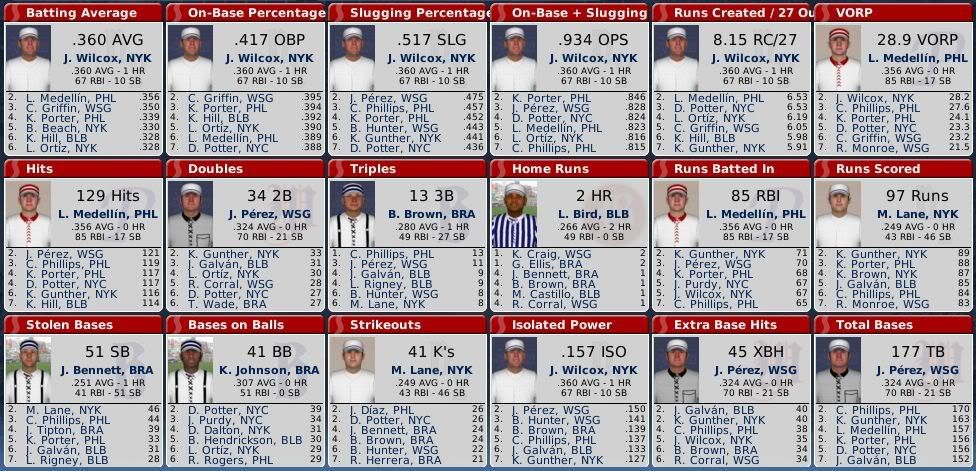 Baseball from the Earliest Times - OOTP Developments Forums